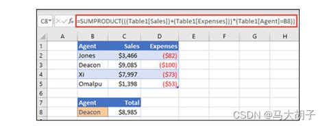 Excel经验分享 单元格字符统计统计单元格中包含某个字符的个数 Csdn博客