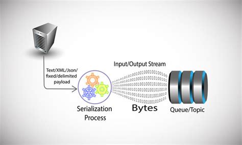 Serialization Images Browse Stock Photos Vectors And Video Adobe Stock