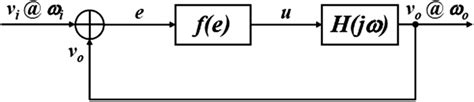 General Model Of An Injection Locked Oscillator Download Scientific Diagram