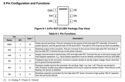 LMR51420 LMR51420 EN Pin Function Power Management Forum Power Management TI E2E Support