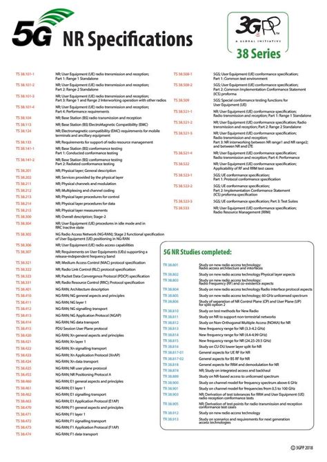 Cafetele Telecom Training On Linkedin 3gpp Nokia 5gnr Mimo 4glte Lte 4g 6g 5g Nr