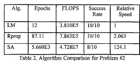 figure 3 from modular neural networks for friction modeling and