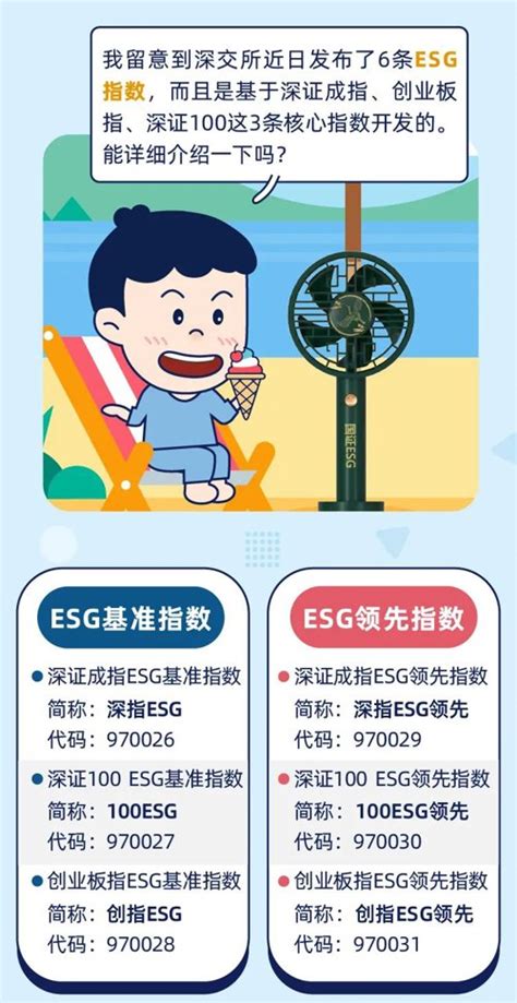 2022世界投资者周丨探秘深市esg指数
