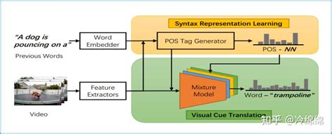 Video Caption综述 知乎