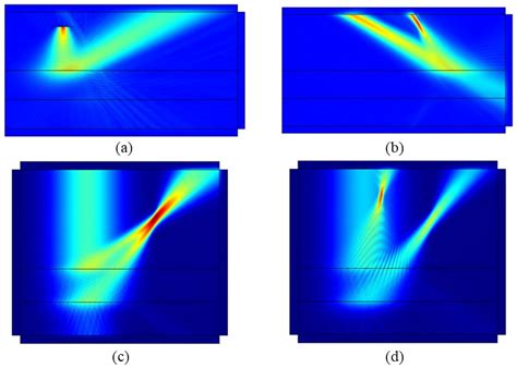 Off Axis Polarization Volume Lens For Diffractive Waveguide