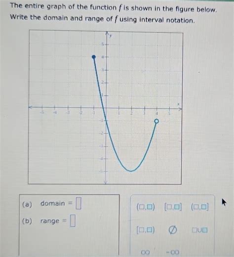 Solved The Entire Graph Of The Function F Is Shown In The Figure Below