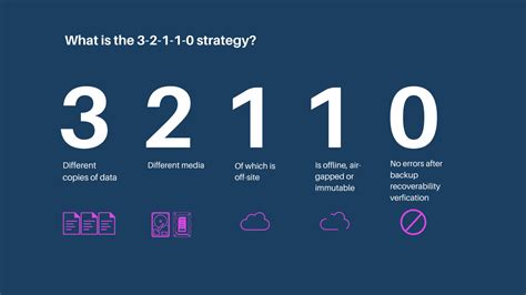 Immutable Backup By Far The Coolest Way To Protect Your Data OneX