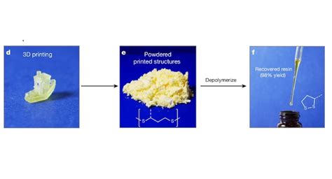 Uk Researchers Develop A 3d Printing Innovation—an Eco Friendly Bio