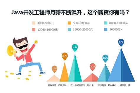 Java高级软件开发工程师 线上全栈工程师