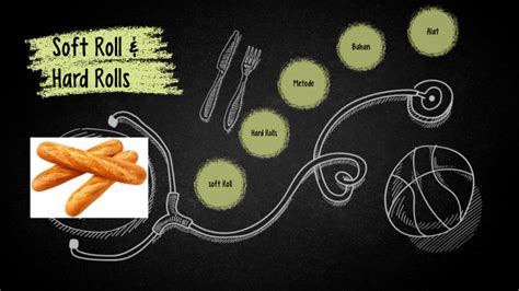 Soft Roll And Hard Rolls By B053arih Nur Afifani On Prezi