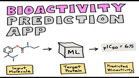 Bioactivity Prediction Web App Drug Discovery Using Ml And Eda Python And Streamlit