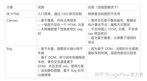 滴滴开源 Logicflow：专注流程可视化的前端框架 知乎