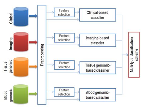 Multiple Baseline Data