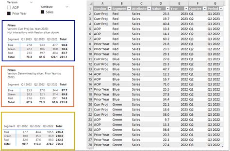 Dax Removefilters Issues Microsoft Fabric Community