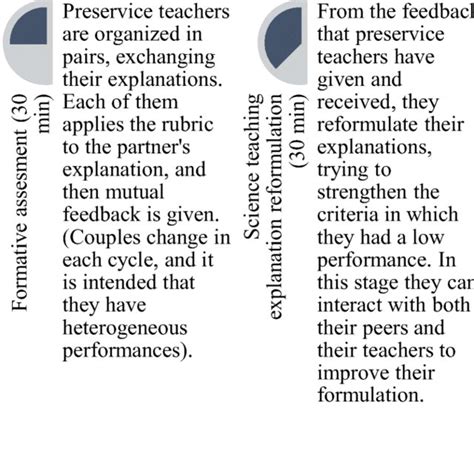 Strategy To Favor The Recursive Formulation Of Science Teaching