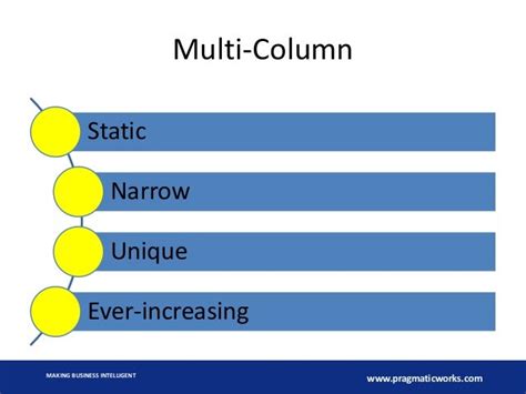 introduction to clustered indexes and heaps