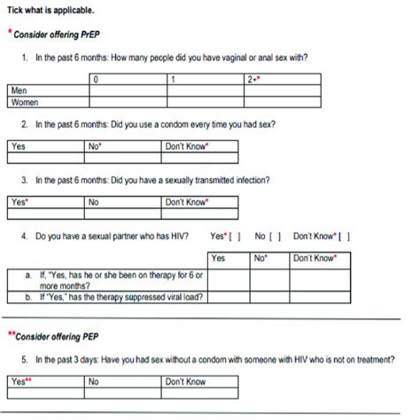 Risk Assessment Screening Tool Used In Zimbabwe For Hiv Risk Screening