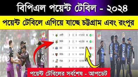 Bpl 2025 Points Table Leonard Lee