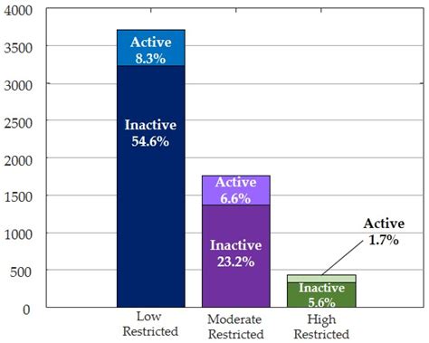 Jmse Free Full Text Collision Risk Situation Clustering To Design