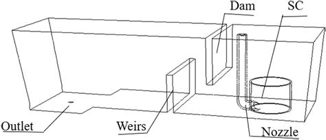 Schematic Diagram Of Swirling Flow Tundish Download Scientific Diagram