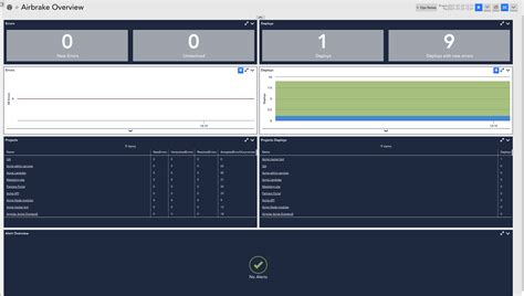 Airbrake Error And Performance Monitoring Logicmonitor