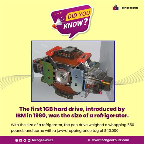 Techgeekbuzz On Linkedin Techevolution Storagemilestone