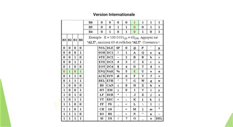 Le Codage ASCII Formation Les Bases 01 2021