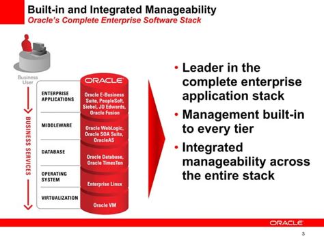 Oracle Enterprise Manager PPT Computing Technology Computing