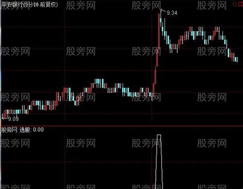 通达信尾盘10分钟选股指标公式 通达信公式 股旁网
