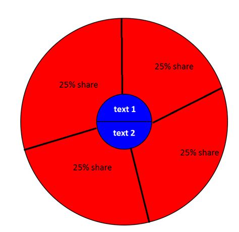Javascript Svg Custom Circles Shape Stack Overflow