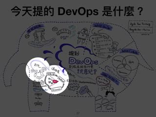 See The Agile From Mindset PDF