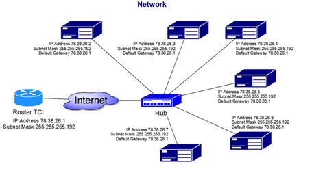 Routing General Mikrotik Community Forum