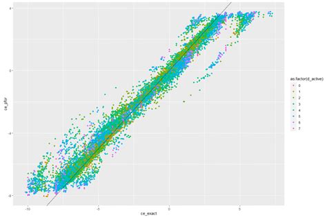 TreeSHAP For Conditional Expectations Of Variable Subsets Issue NorskRegnesentral Shapr