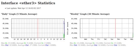 Monitoring Resource Interface Mikrotik Menggunakan Web Browser Tool