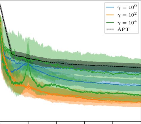 Misclassification Error E Vs Iteration T On The Small World Graph Download Scientific Diagram