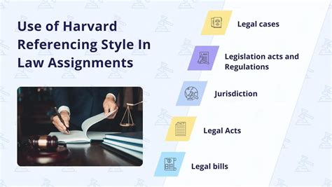 Guide To Using Harvard Referencing Style In Law Assignments