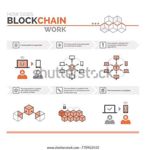 How Does Blockchain Work Cryptocurrency Secure Stock Vector Royalty Free 770962510 Shutterstock