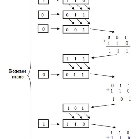 principle of bit stuffing in hdlc a bit 0 bit is inserted after each