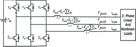 The Three Phase Dg System In Stand Alone Mode Download Scientific Diagram