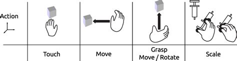Cases Of Gestures Prediction Download Scientific Diagram