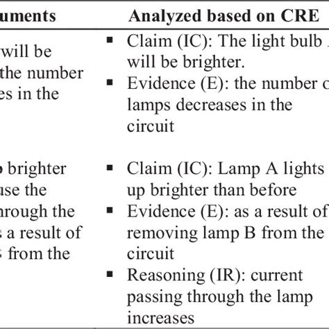 The Sample Of Non Scientific Written Arguments Eg Subtitle Dimmer