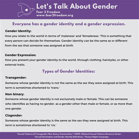 Sexual Orientation Types