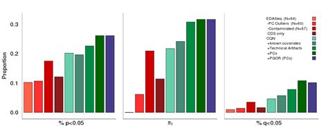 Rna Seq Optimization With Eqtl Gold Standards Dec 2013 The Arking Lab