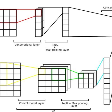 Architecture Of The Multimodal Approach For Fake News Detection Download Scientific Diagram