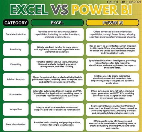 dubs automation on linkedin excel powerbi dataanalysis datavisualization analytics microsoft…