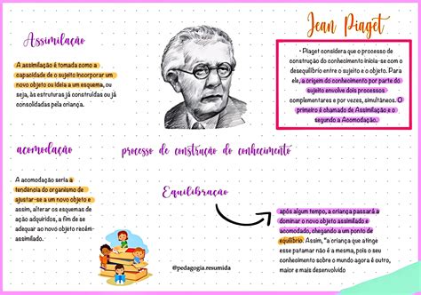 Mapa Mental Sobre Piaget Study Maps Artofit