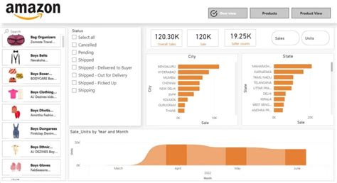 Rishab Innani On Linkedin Dataanalytics Businessintelligence Dashboard Datavisualization