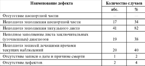 9 4 ПРАВОВЫЕ ПОСЛЕДСТВИЯ НЕНАДЛЕЖАЩЕГО ВЕДЕНИЯ ПЕРВИЧНОЙ МЕДИЦИНСКОЙ