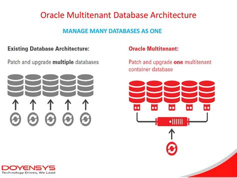 Oracle 12c Multitenant Database Ppt Download