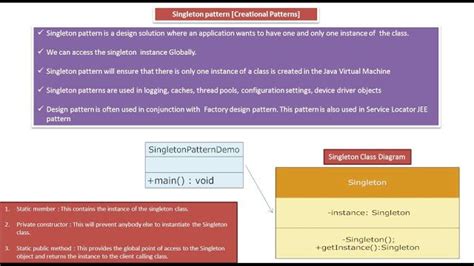 Singleton Design Pattern Introduction